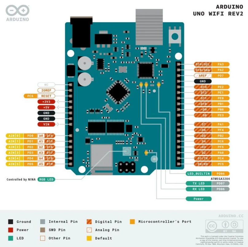 Arduino UNO WiFi Rev2.0 Dev Board – ASK Electronic Online